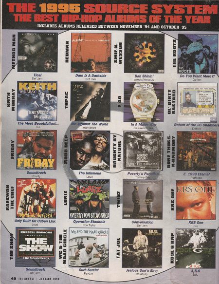 The 1995 Source System – The Best Albums Of The Year – unkut.com – A ...